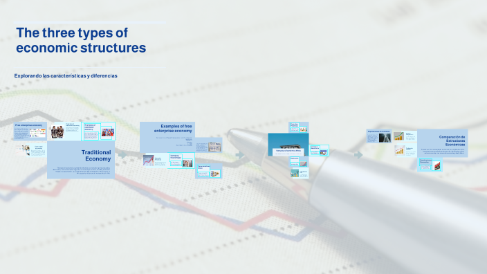 The three types of economic structures by Brandon Andrade Rios on Prezi