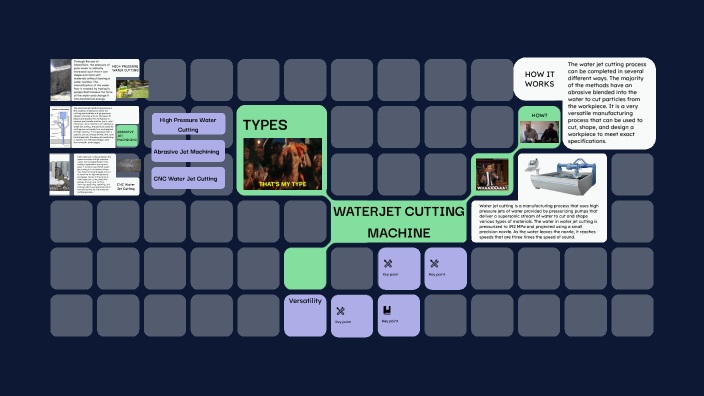 Waterjet Cutting Machine By JRM by Mark Manzo on Prezi