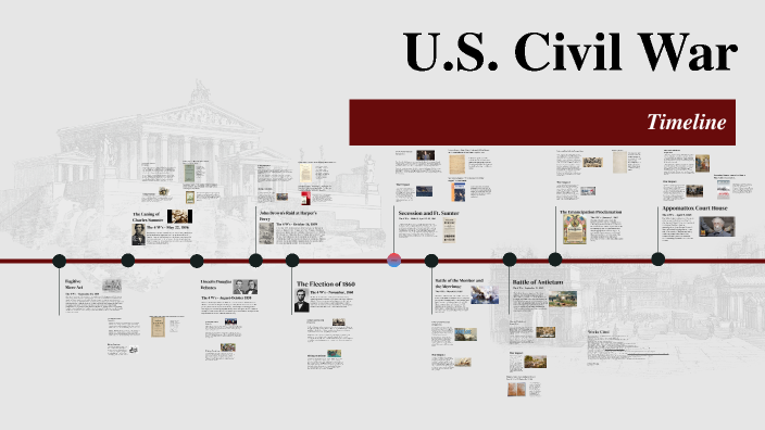 U.S. Civil War Timeline - Devon Stalek by Devon Stalek on Prezi