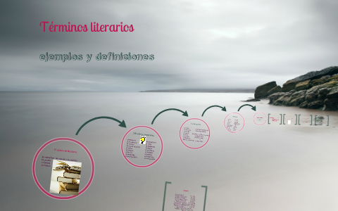 Terminos literarios by Liana Clarkson on Prezi