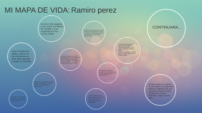 MI MAPA DE VIDA by ramiro perez on Prezi