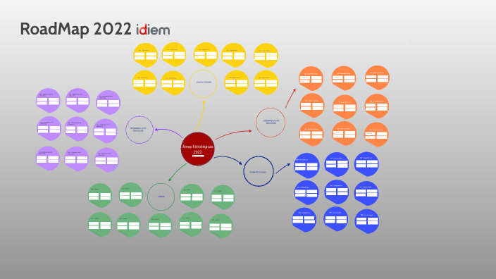 Road Map 2022 formato5 by Maricel González Gárroz on Prezi