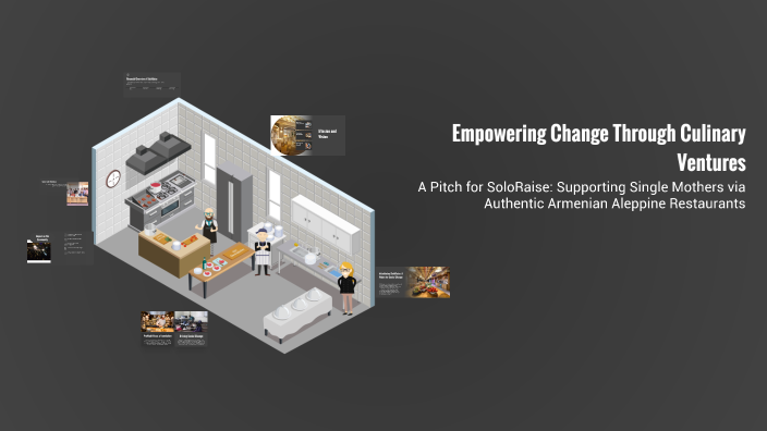 Empowering Change Through Culinary Ventures by Rania Al-Adel on Prezi
