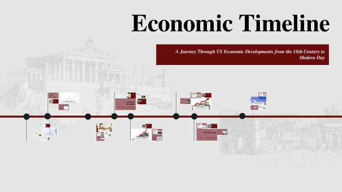 Economic Timeline by Brody Allen on Prezi