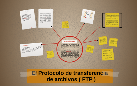 El Protocolo de transferencia de archivos ( FTP ) by carmen ixtepan on ...