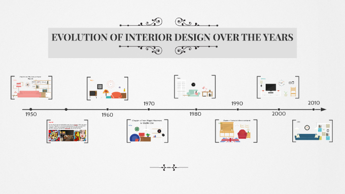 EVOLUTION OF INTERIOR DESIGN OVER THE YEARS by Maria Tepes on Prezi