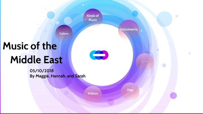 Middle East Music by Hannah Merz on Prezi