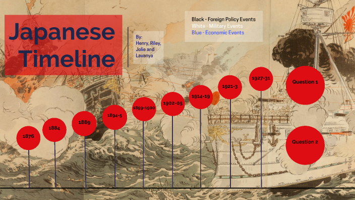 Japanese Timeline by Lavanya Menon on Prezi
