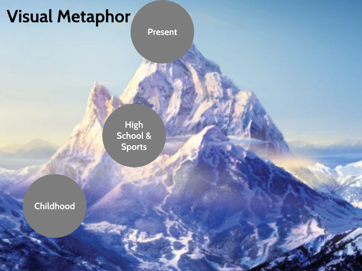 Visual Metaphor by Zach Leonard on Prezi