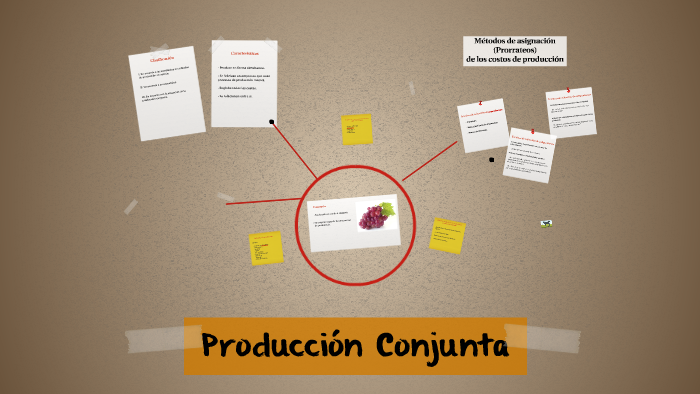 Produccion Conjunta by Luis David Gonzalez on Prezi