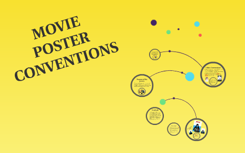 MOVIE POSTER CONVENTIONS by Molly Harding on Prezi