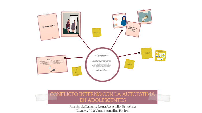 CONLICTO CON LA AUTOESTIMA EN ADOLESCENTES by Laura Accastello on Prezi
