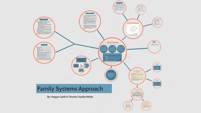 Family Systems Approach by Keegan Cahill on Prezi