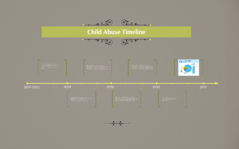Child Abuse Timeline by Brandon Sinclair on Prezi
