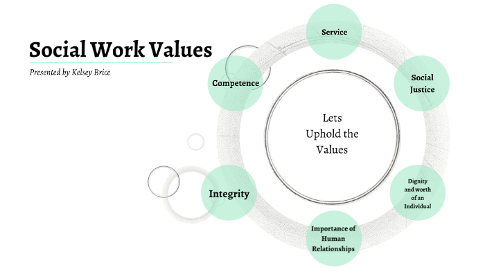 Lets Uphold the Values by Kelsey Brice on Prezi