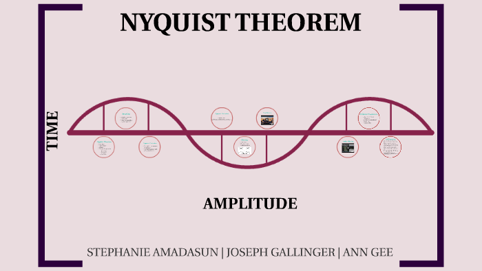 NYQUIST THEOREM by Ann Gee