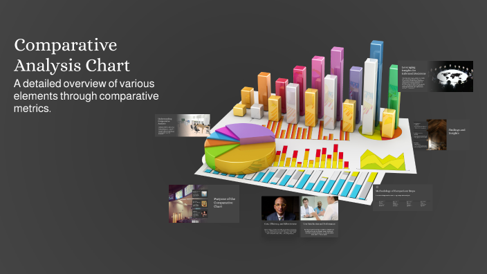 Comparative Analysis Chart by Jennifer dayan Cadena herrera on Prezi