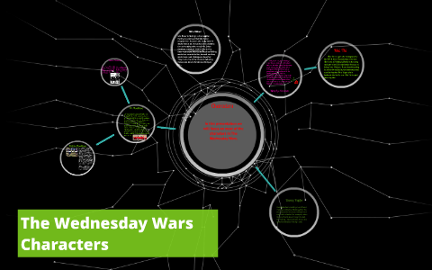 The Wednesday Wars Characters by Daniel Marshall on Prezi