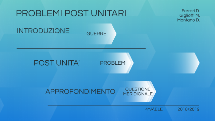 Problemi post unitari by Davide Ferrari on Prezi