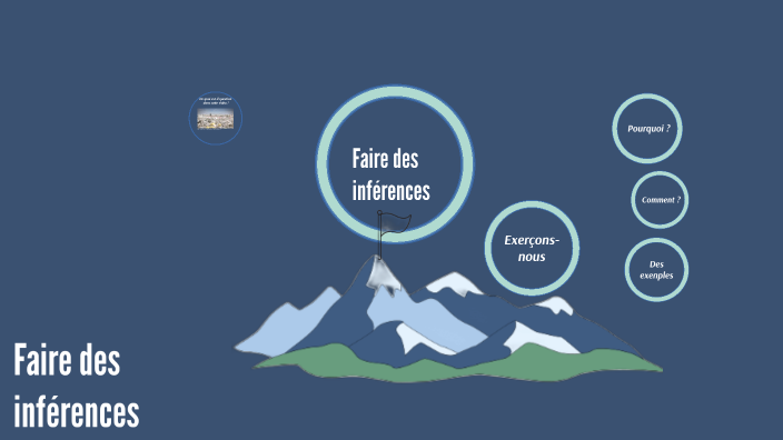 Faire des inférences by Esther Désir on Prezi
