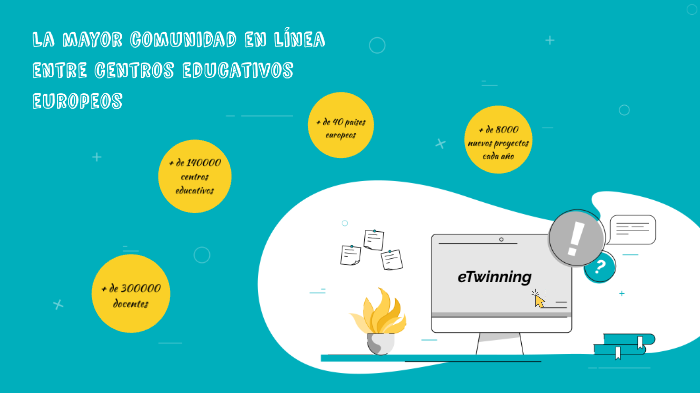 eTwinning Mapa Mental Visual Thinking by Maria Palmero on Prezi