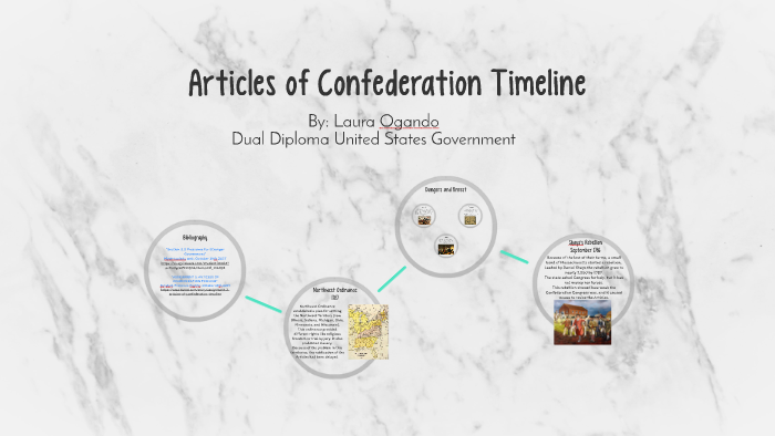 Articles of Confederation Timeline by Laura Ogando Rodriguez on Prezi