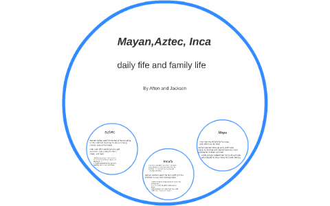Mayan,Aztec, Inca by Afton Cochran on Prezi