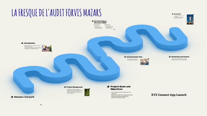 LA FRESQUE DE L'AUDIT FORVIS MAZARS by Emile eid on Prezi