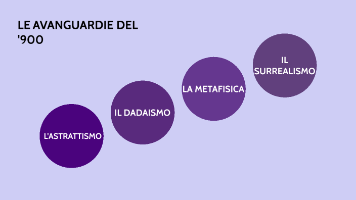 Le avanguardie by Alice Bosio on Prezi