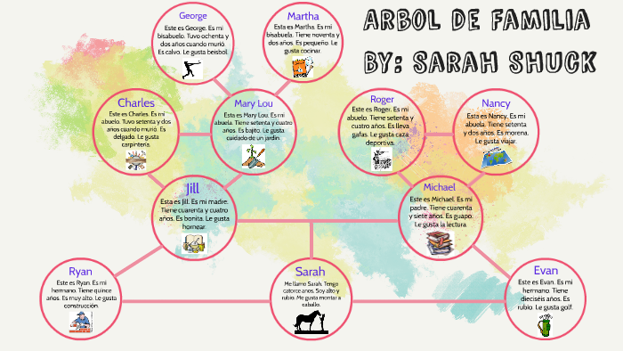 Sarah by Sarah Shuck on Prezi