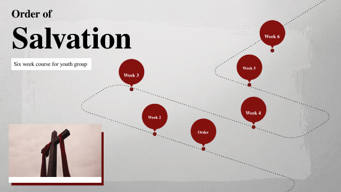 order of salvation by karlie patch on Prezi