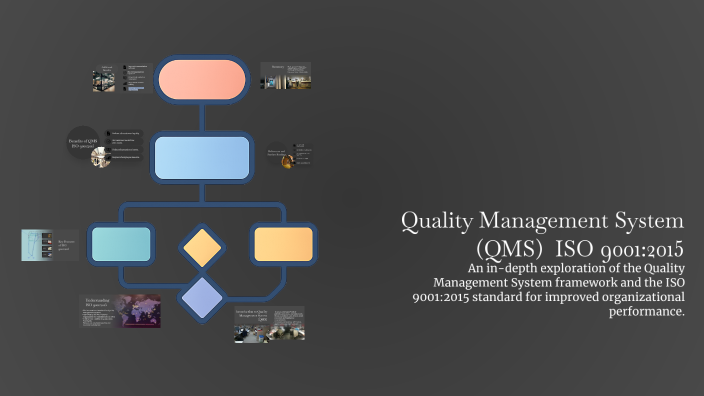 Quality Management System (QMS) and ISO 9001:2015 by Marrie Joy ...