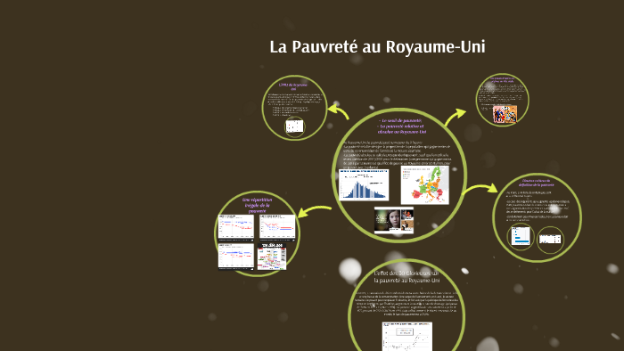 La Pauvreté au Royaume-Uni by Sebastien Brown on Prezi