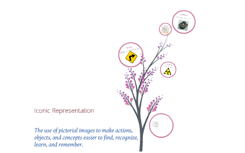 Iconic Representation by Alicia Rogers on Prezi