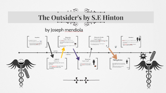 The Out by Joseph Mendiola on Prezi
