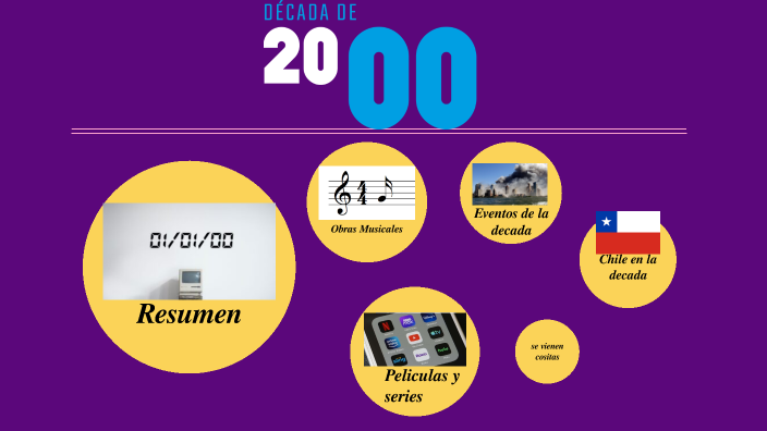 Decada de los 2000 by Tomas Badillo on Prezi