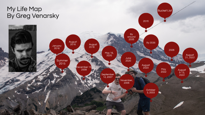 Life Map 2023- Greg Venarsky by Gregory Venarsky on Prezi