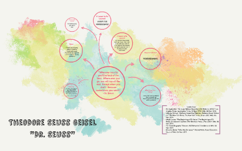Theodore Seuss Geisel by Maddie Stoddard on Prezi