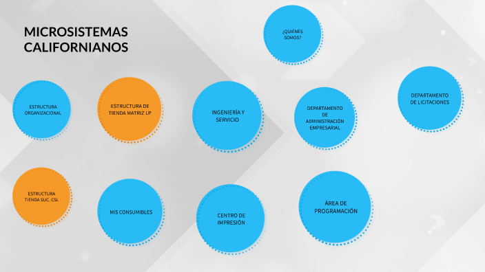 MICROSISTEMAS CALIFORNIANOS by Andrea Rodríguez on Prezi