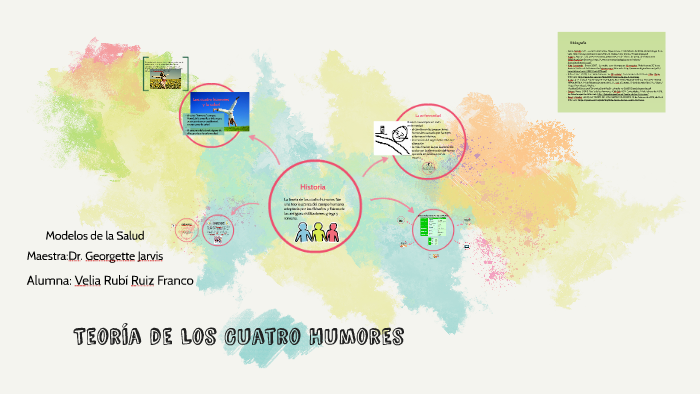 Teoría de Los Cuatro Humores by Rubí Ruiz on Prezi