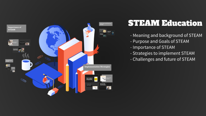 What is STEAM Education? by on Prezi