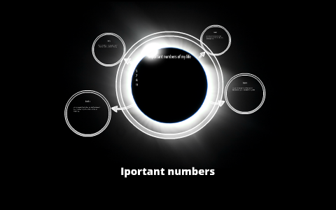 important numbers of my life by on Prezi