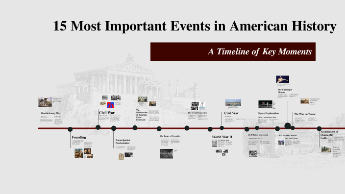 15 Most Important Events in American History by Elliot Weigel on Prezi