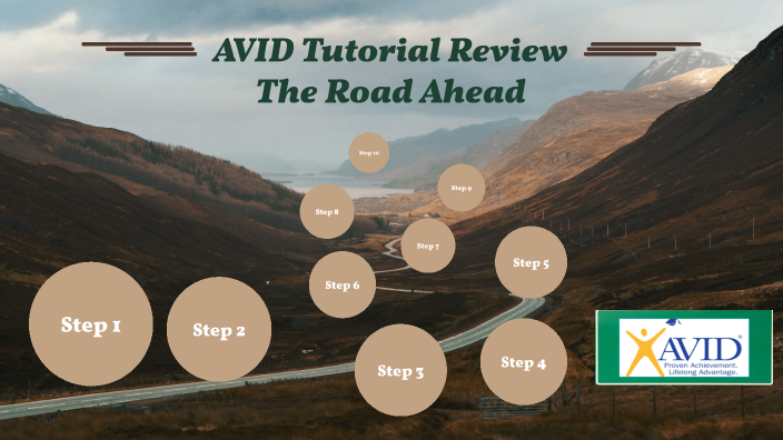 Avid Tutorial Review Process Dombroski By Michael Dombroski On Prezi