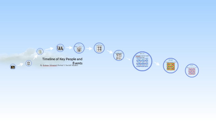 Timeline of Key People and Event by Rohan Virmani on Prezi