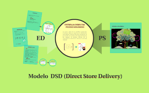 Esquema DSD (Direct Store Delivery) by brenda lopez