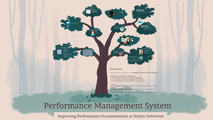Performance Management System by Latesha Martin on Prezi