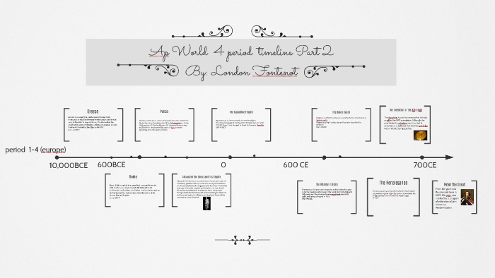 Ap World 4 period timeline by london fontenot on Prezi