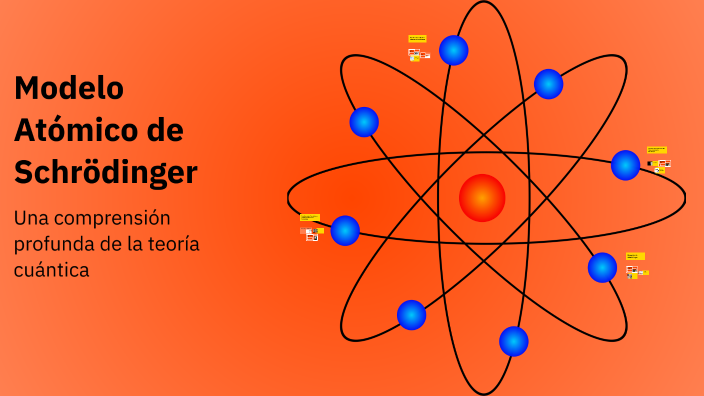 Modelo Atómico de Schrödinger by derek martinez on Prezi