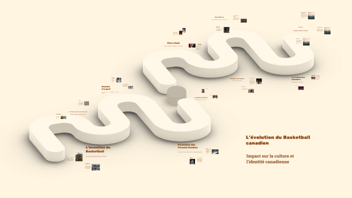 L'évolution du Basketball canadien by Mitchell Morden on Prezi